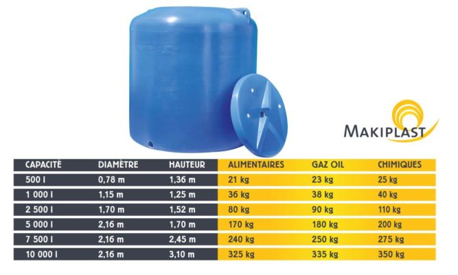 Citernes verticales de 500 à 10 000 litres. – Makiplast